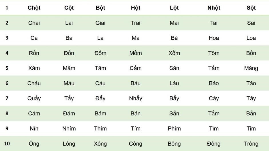 Nhớ số Pi và Cách chinh phục dãy dài 512 số dễ dàng nhất