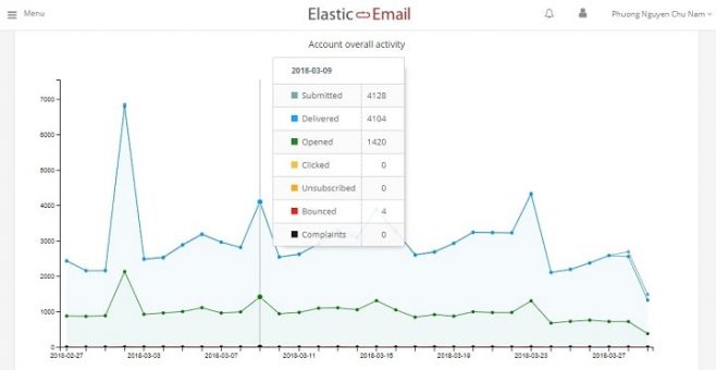 Cách viết Email để hiệu quả và... không bị ăn mắng - FuSuSu